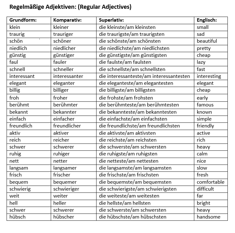 Comparative and Superlative - Komparativ und Superlativ | German ...