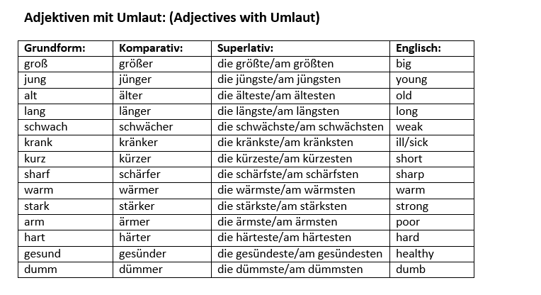 Comparative and Superlative - Komparativ und Superlativ | German ...