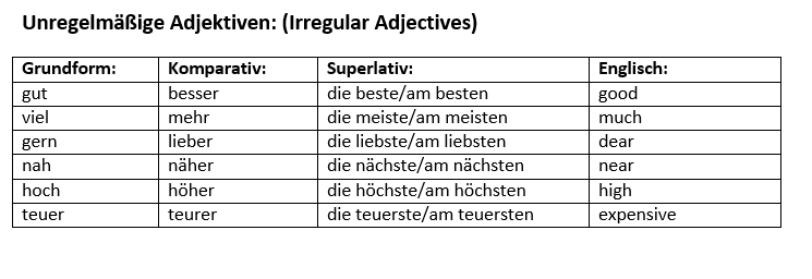 Comparative and Superlative - Komparativ und Superlativ | German ...