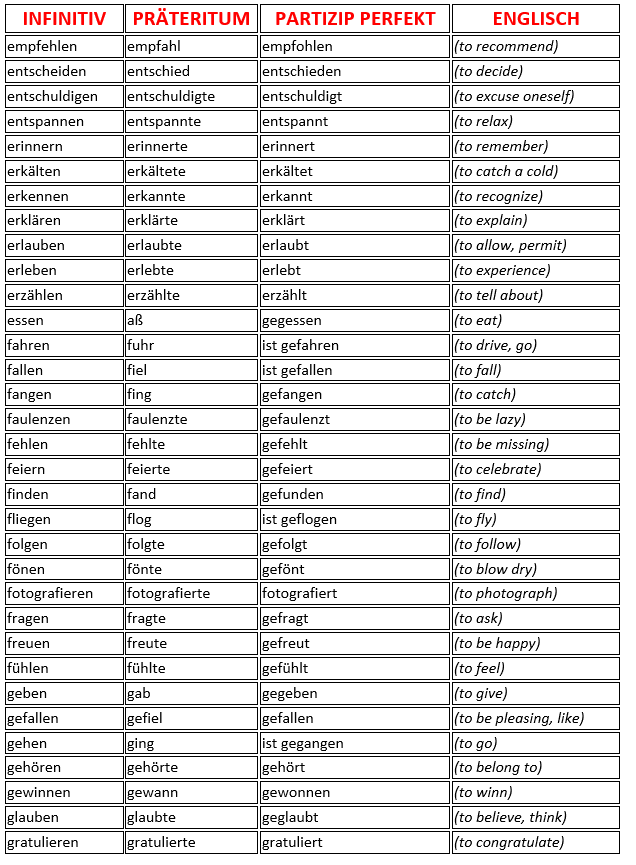 A2 - Praesens, Praeteritum und Perfekt | German Language Practice Exercises